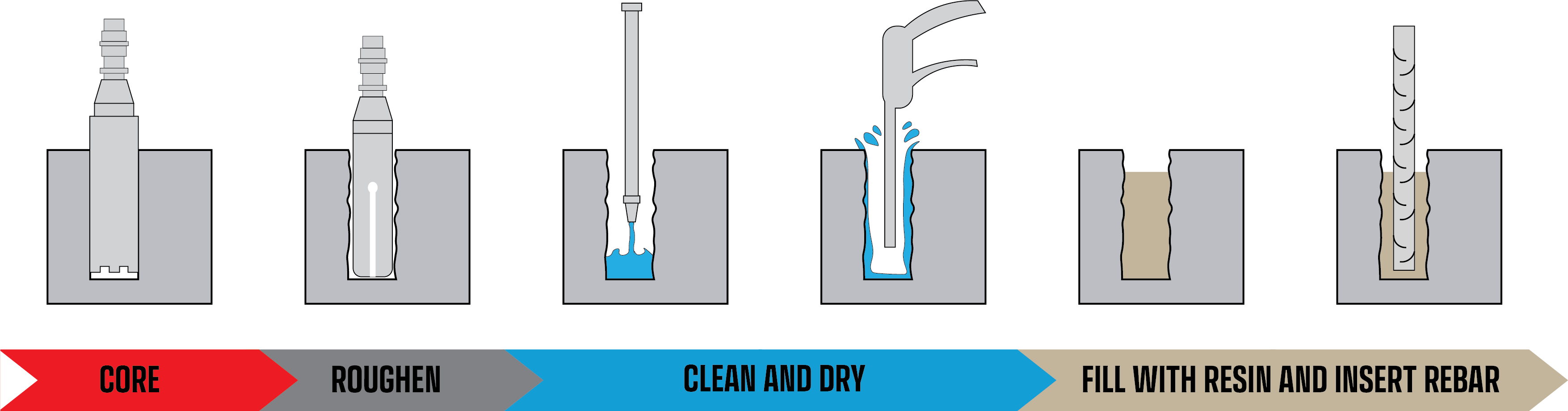 anchor bond ADVICE | Ultrabond Adhesives